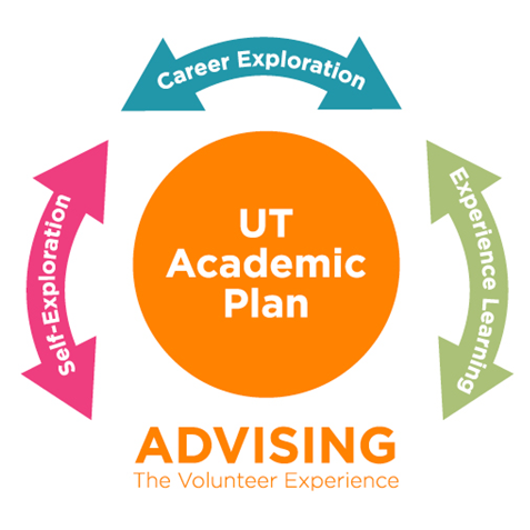 Advising - Materials Science and Engineering