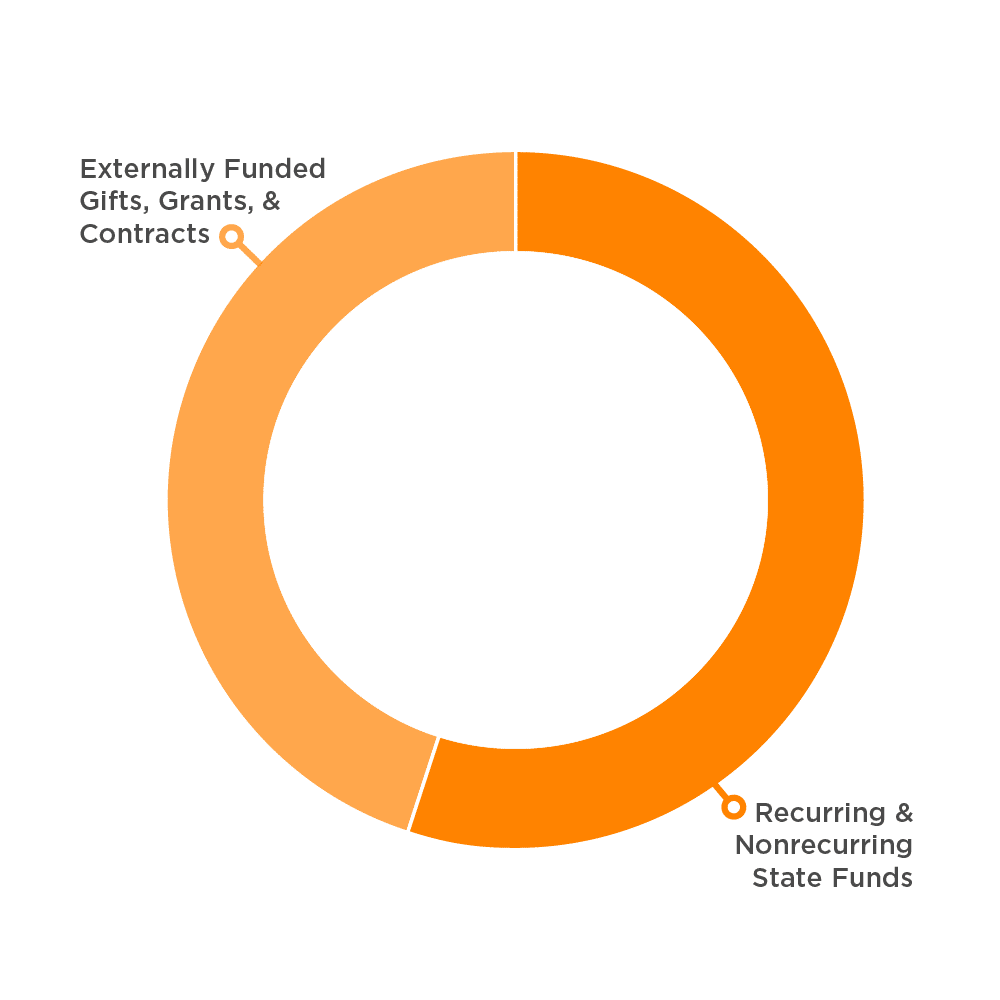 Annual Report - Tickle College of Engineering